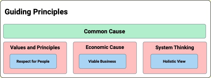 Guiding Principles - Grado