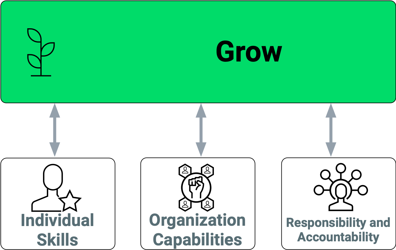 Grow People and Teams - Grado