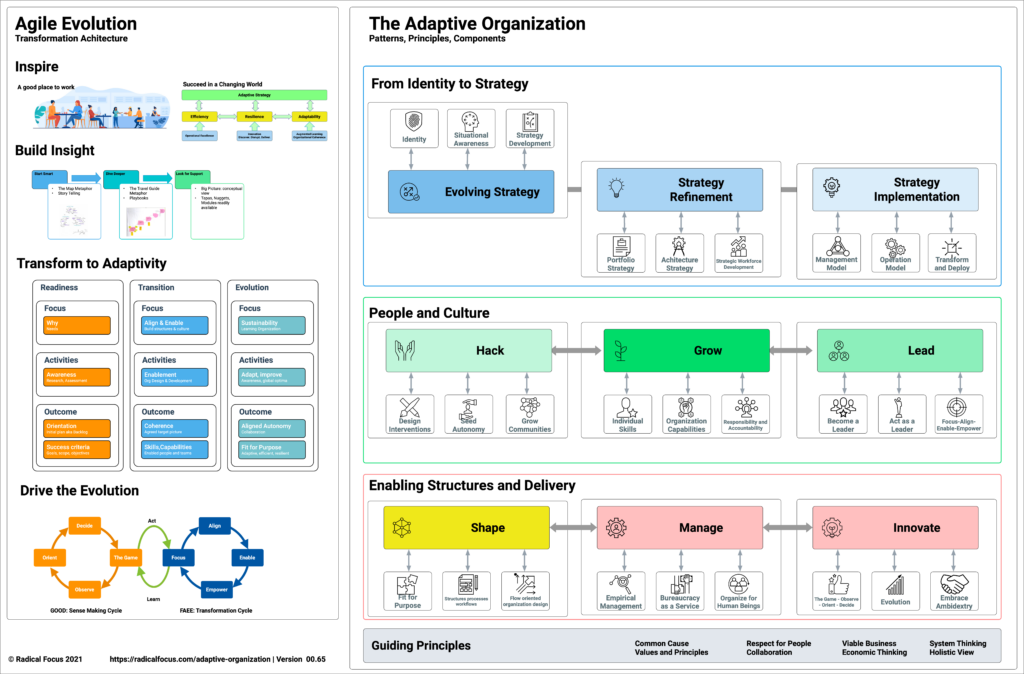 The Adaptive Organization - GRADO