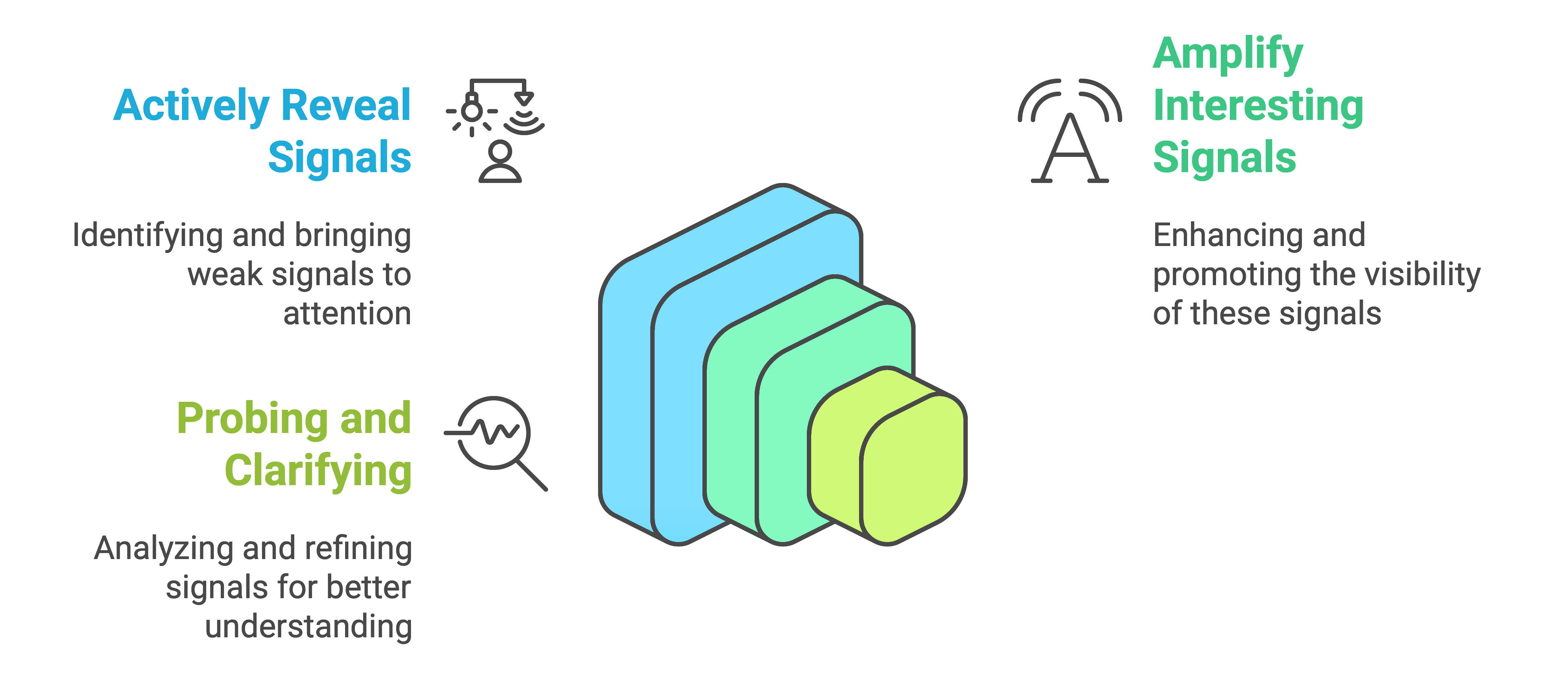 Weak Signal Detection in Real Life - Grado